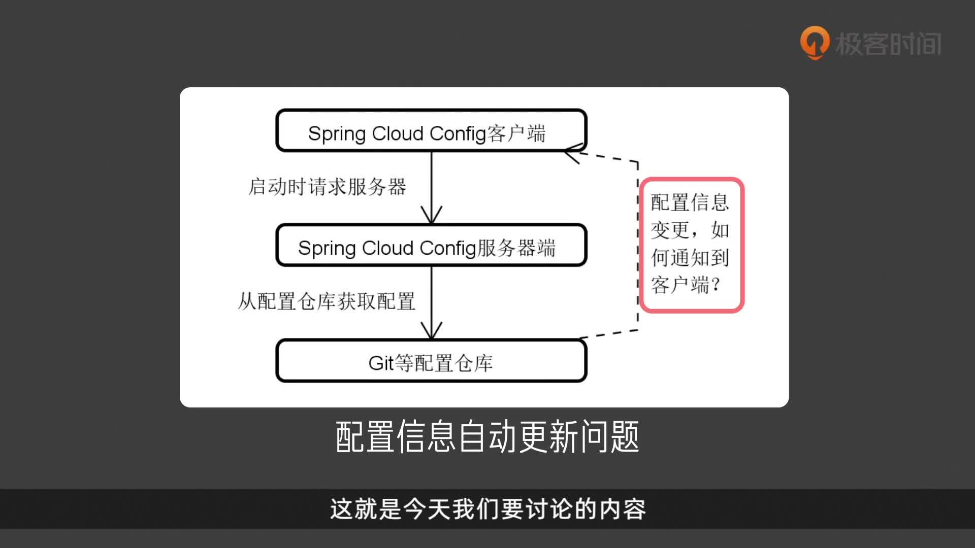 10分钟带你彻底搞懂Spring Cloud Config配置信息自动更新原理-极客时间