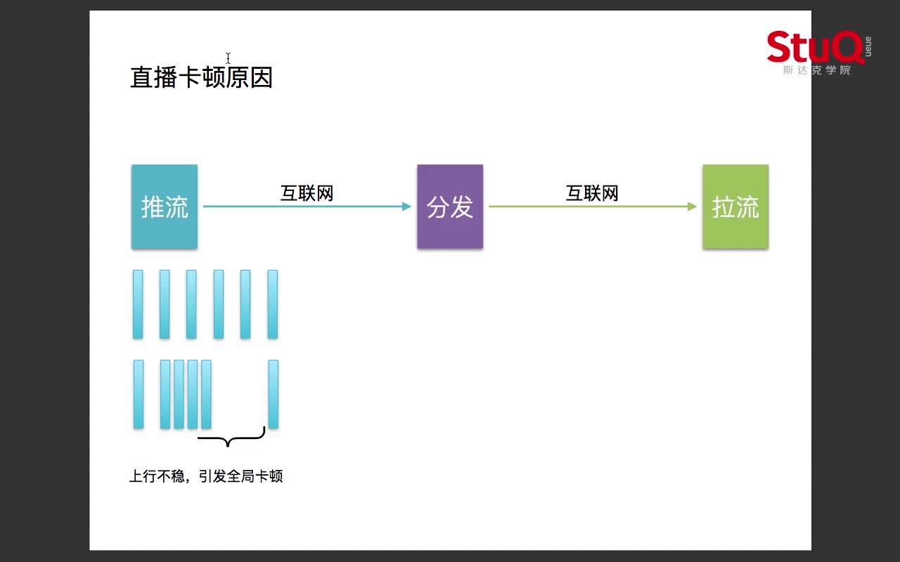 qiniu-2-5.mp4-极客时间