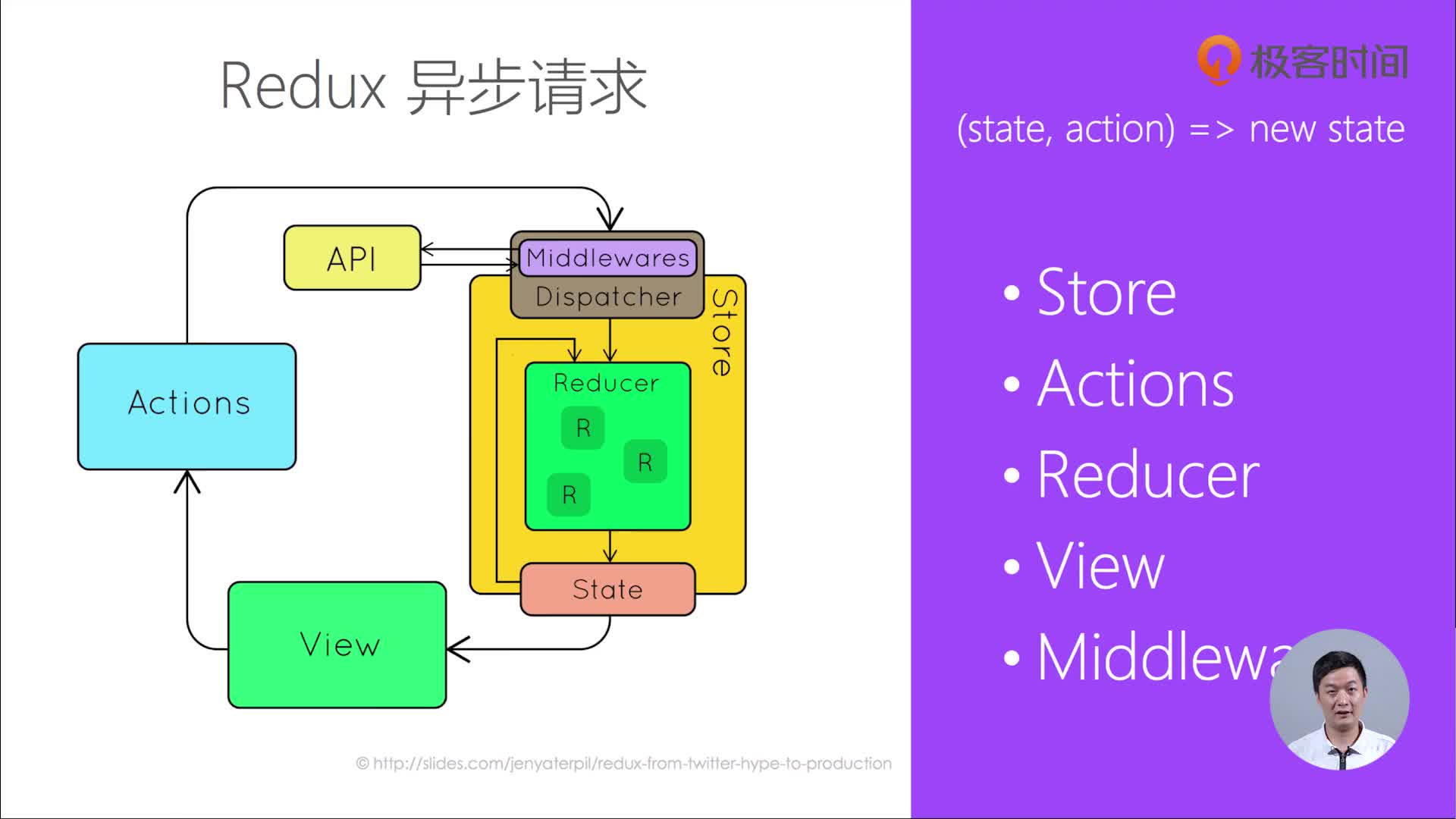 13 Redux(4) 理解异步 Action，Redux 中间件-极客时间