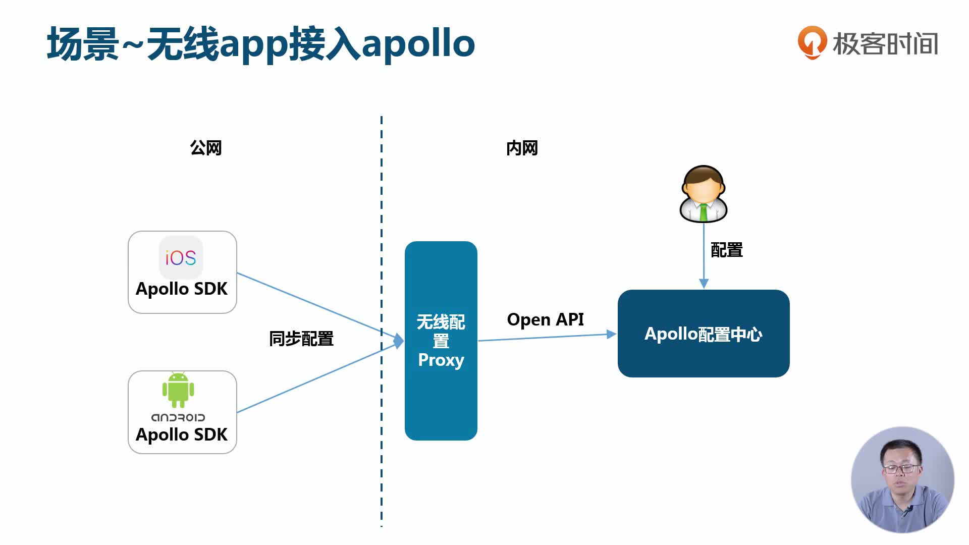 17 Apollo开放平台接入实操lab06 极客时间 