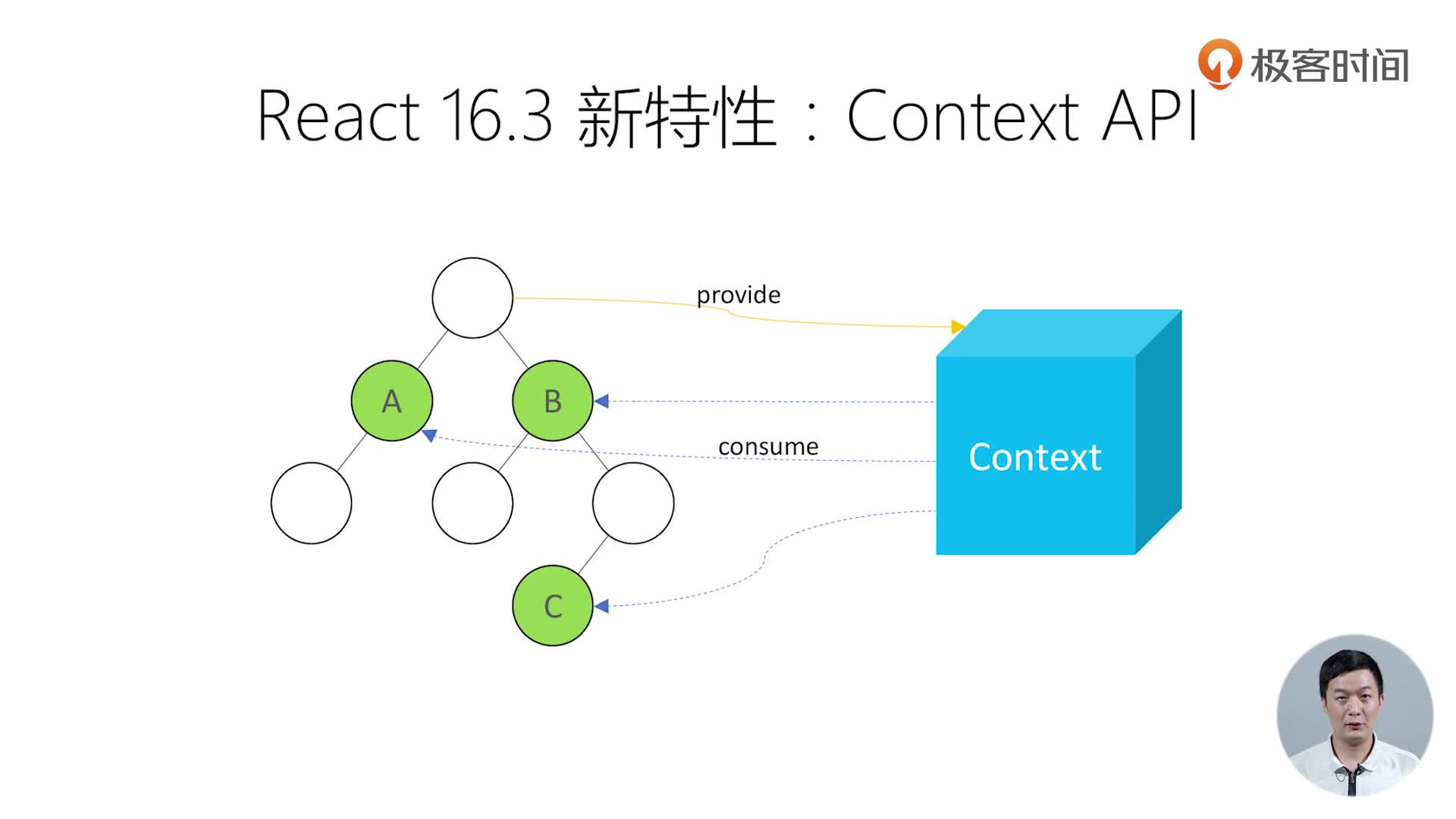 7 理解Context API的使用场景-极客时间