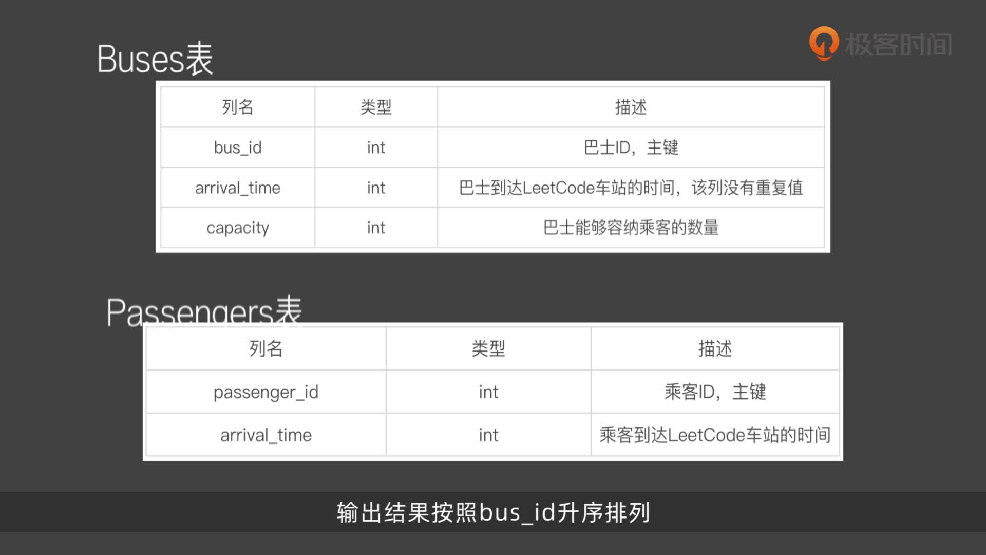 LeetCode题目讲解：每辆bus上的乘客数量和递归的使用-极客时间