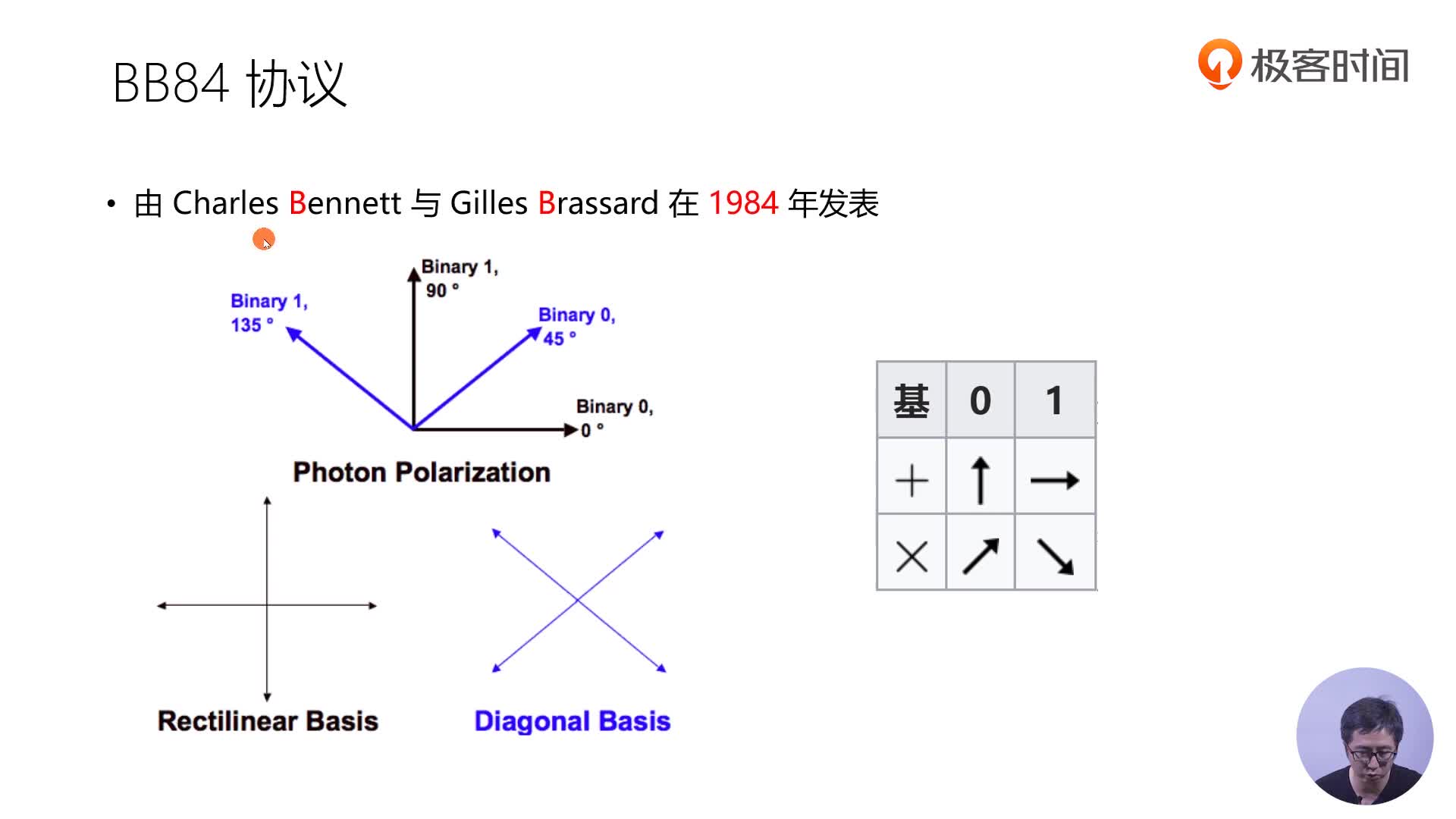 83 - 量子通讯BB84协议的执行流程-极客时间
