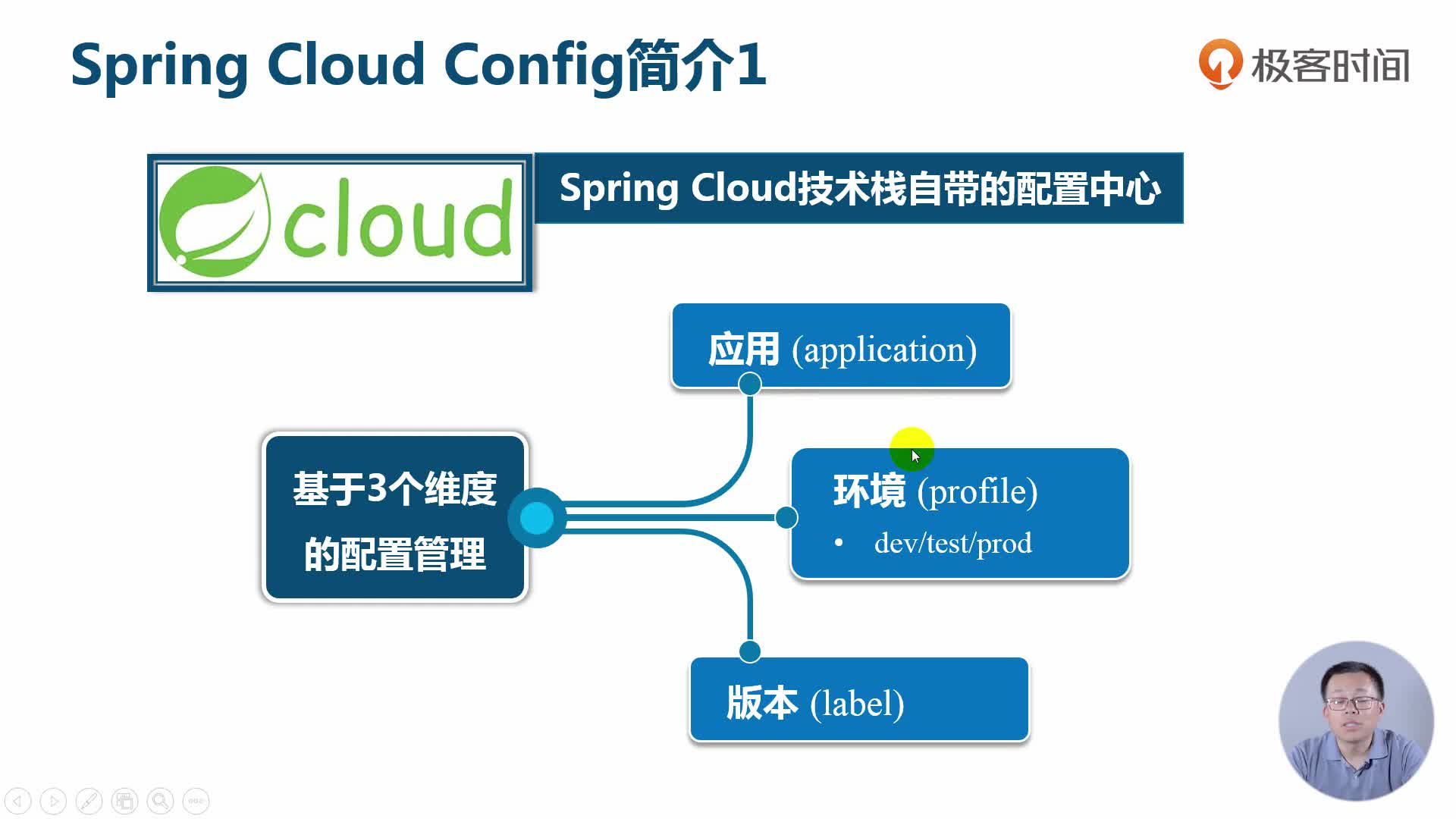 18 Spring Cloud Config简介-极客时间