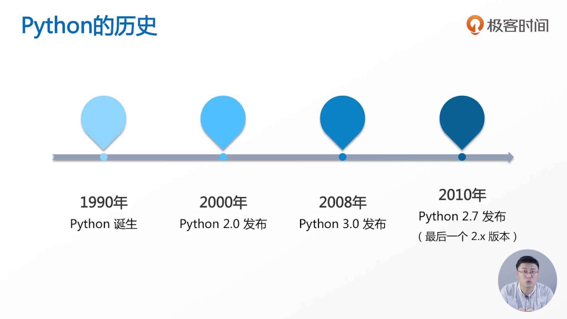 1 2 Python的发展历史与版本（修改） 极客时间