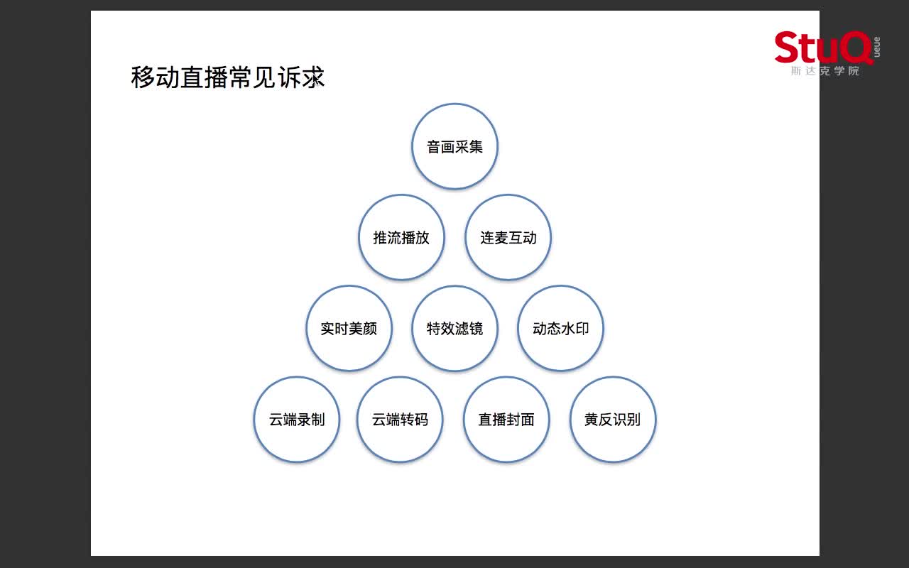 qiniu-2-1.mp4-极客时间