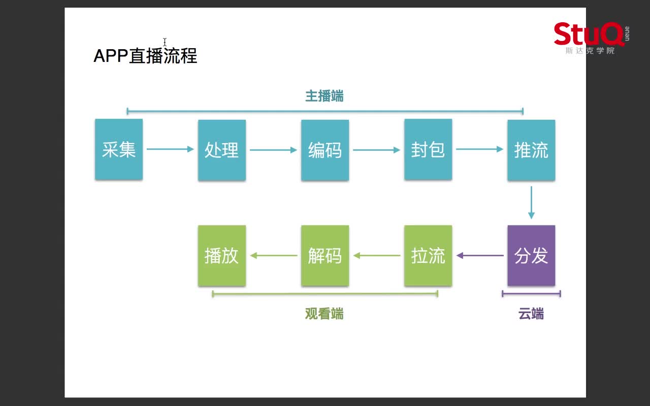 qiniu-2-4.mp4-极客时间